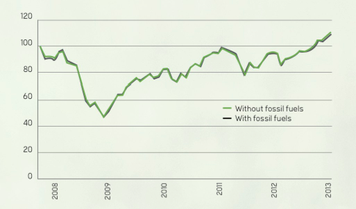 7 Reasons to Sell Your Fossil Fuel Stocks Now - 350