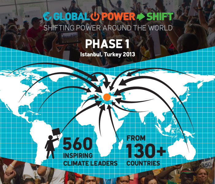 Shifting global power - 350