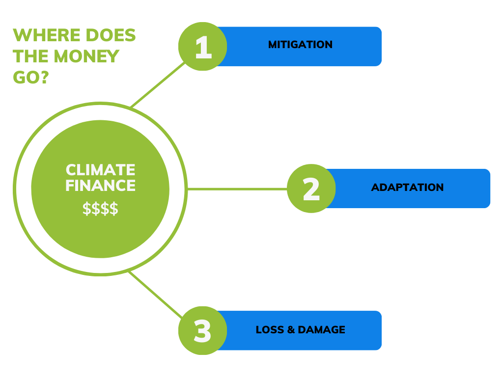 Climate Cash Series (I) : What is Climate Finance - 350