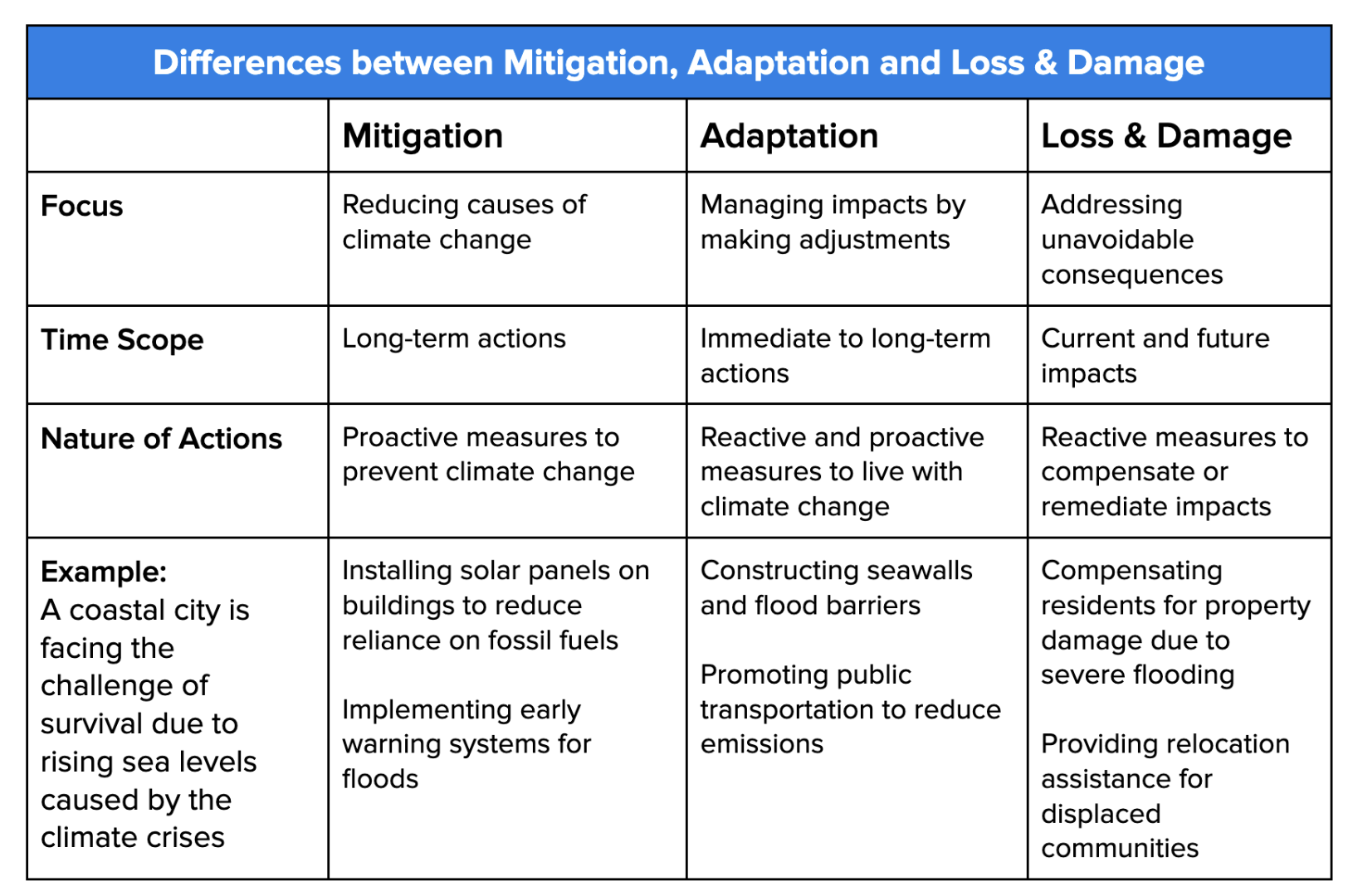 Climate Cash Series (I) : What is Climate Finance - 350