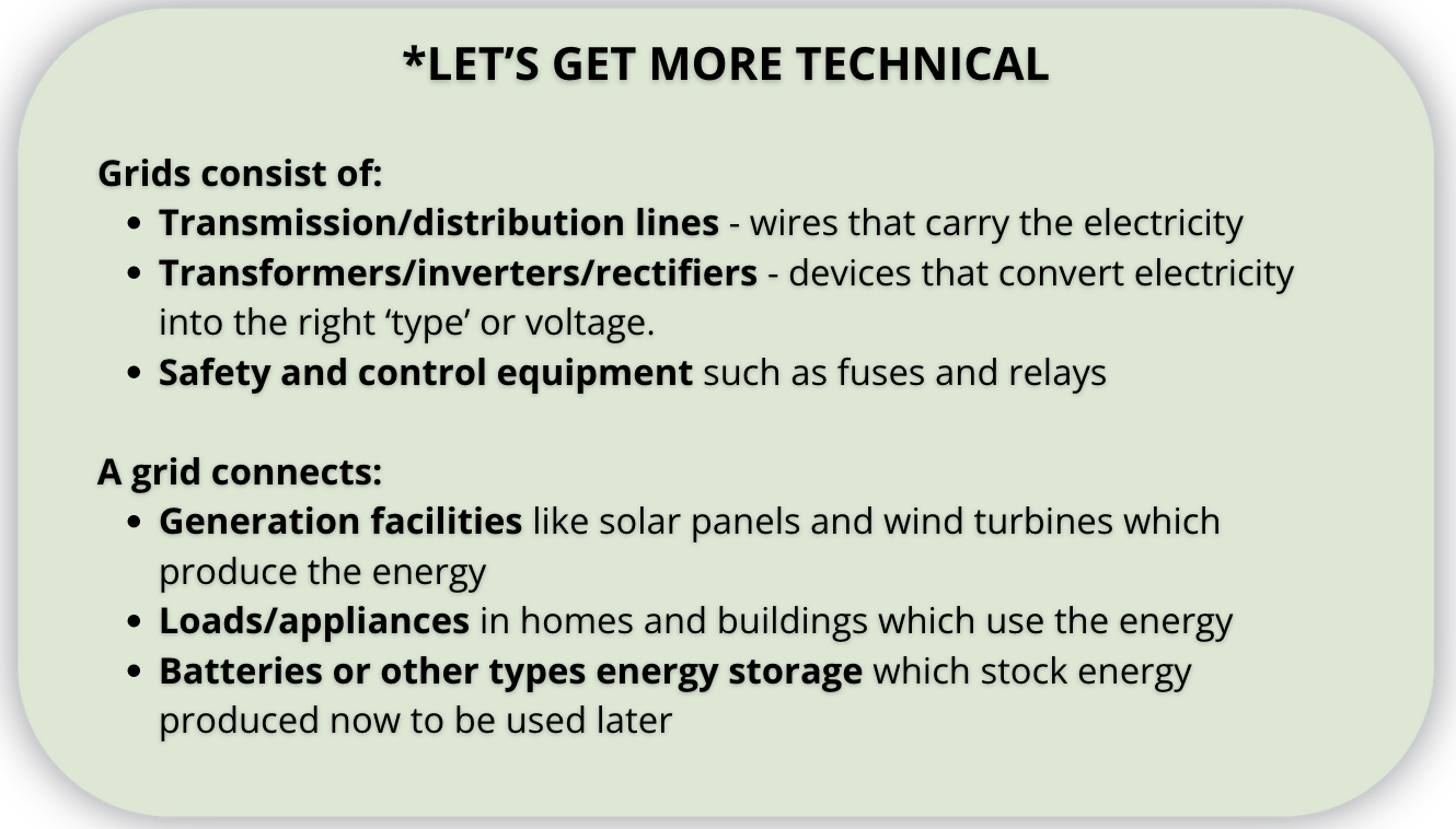 What are Microgrids, and why communities are building their own? - 350